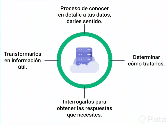 ¿Qué es y para qué sirve el análisis exploratorio de datos? - Platzi ¿Qué es y para qué sirve el análisis exploratorio de datos? - Platzi